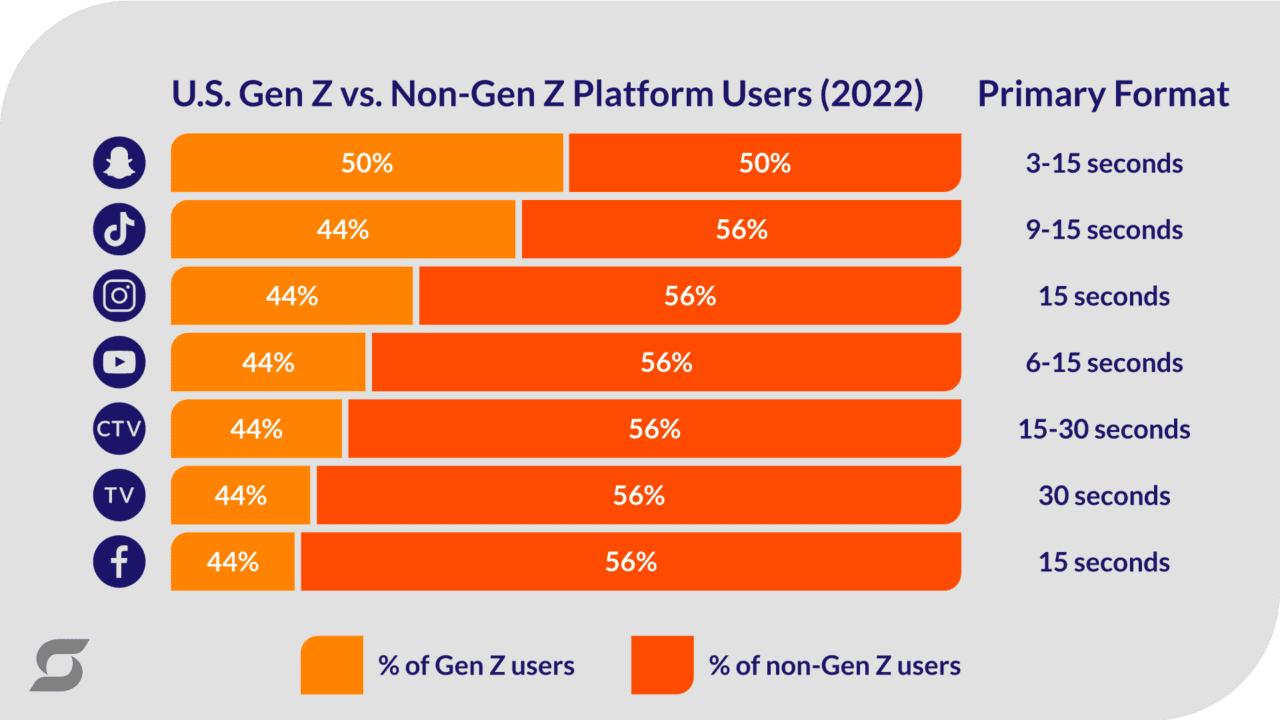 Effective Social Media Marketing | Scale Marketing