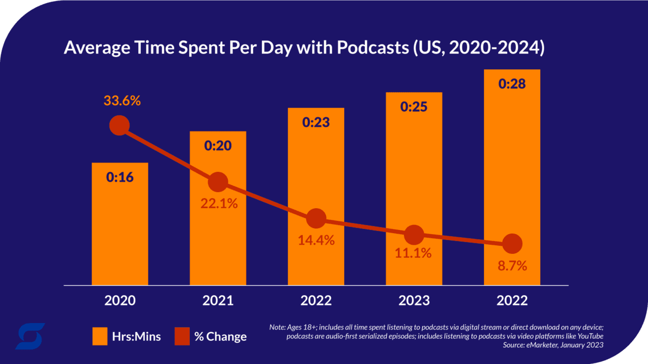 Podcast Advertising Strategy: Leveraging Trust for Effective ROI ...