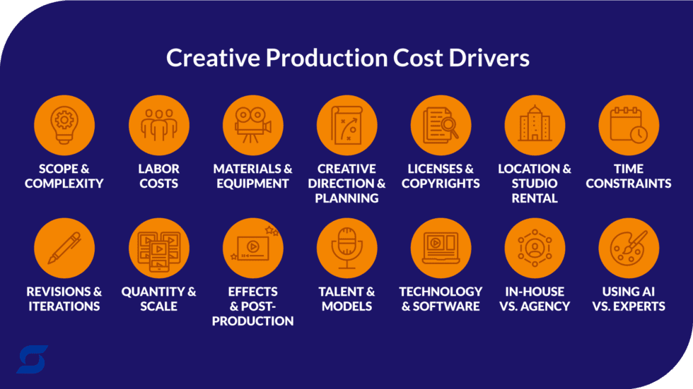 Navigating the Cost of Advertising in Creative Development | Scale ...