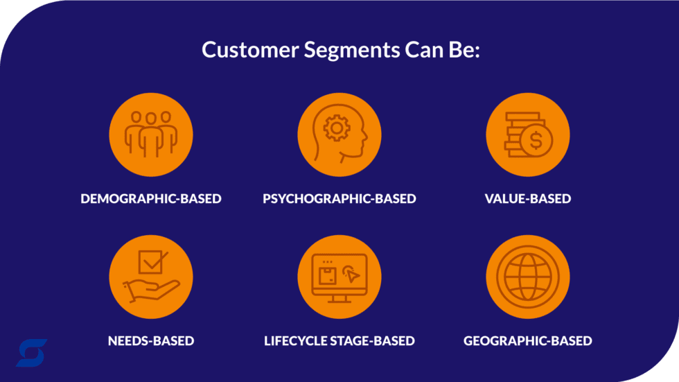 Unleash Topline Revenue: Customer Segmentation for Private Equity Firms ...