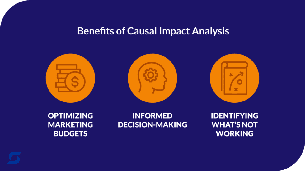 What is Causal Impact Analysis, and How Can It Help Grow My Business? | Scale Marketing