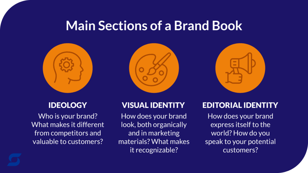 A Roadmap to Success: Why You Need a Brand Book | Scale Marketing
