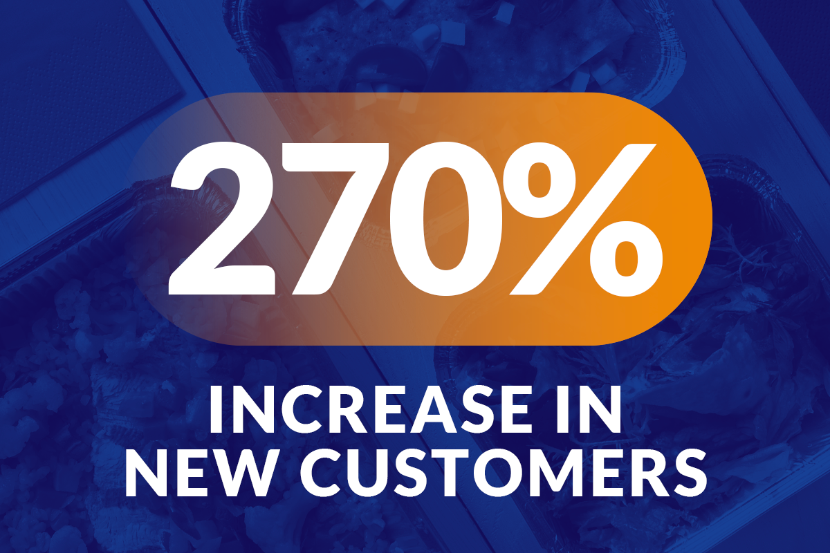 Full-Service Marketing Agency | Chicago - Dallas | Scale Marketing