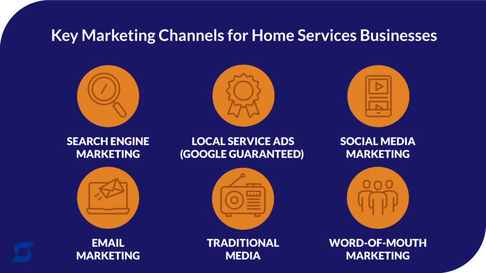 Top-Performing Marketing Channels for Home Services Brands | Scale ...